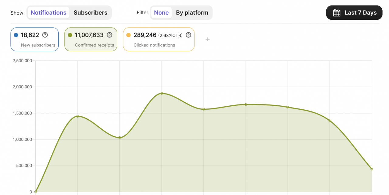 Push Service - Notifications for Web, iOS, Android | WonderPush